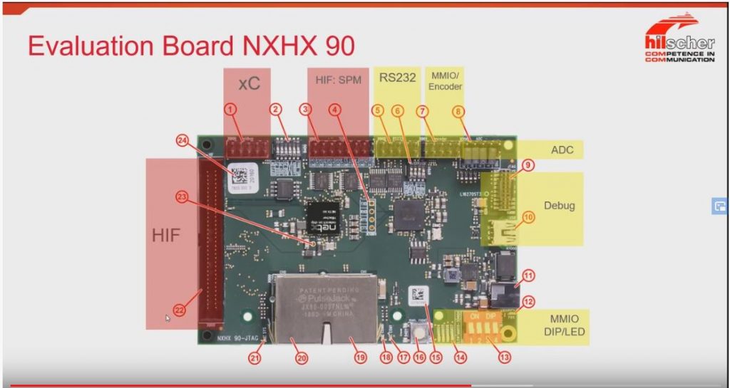NETX 90… It’s all you need | Profibus